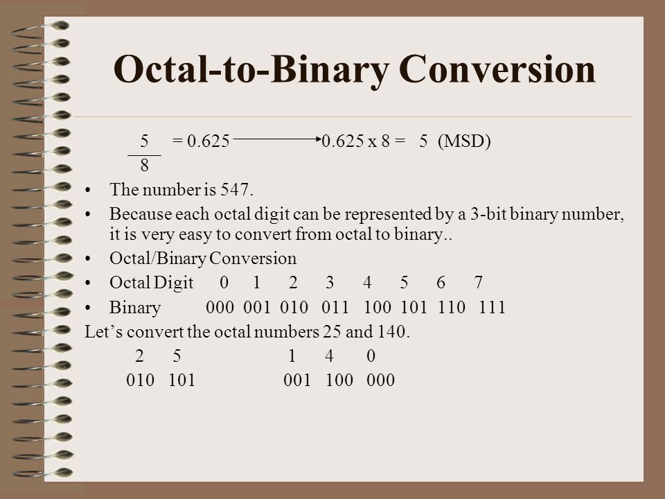 Here’s why you need Octal to Binary Converter Here’s why you need Octal to Binary Converter